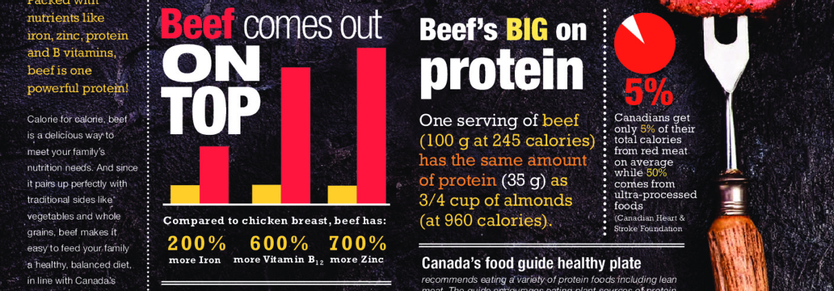 Beef-Benefits_CB_Sept-2019-2 - Canadian Beef