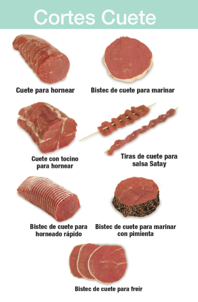 cortes-cuete - Canadian Beef