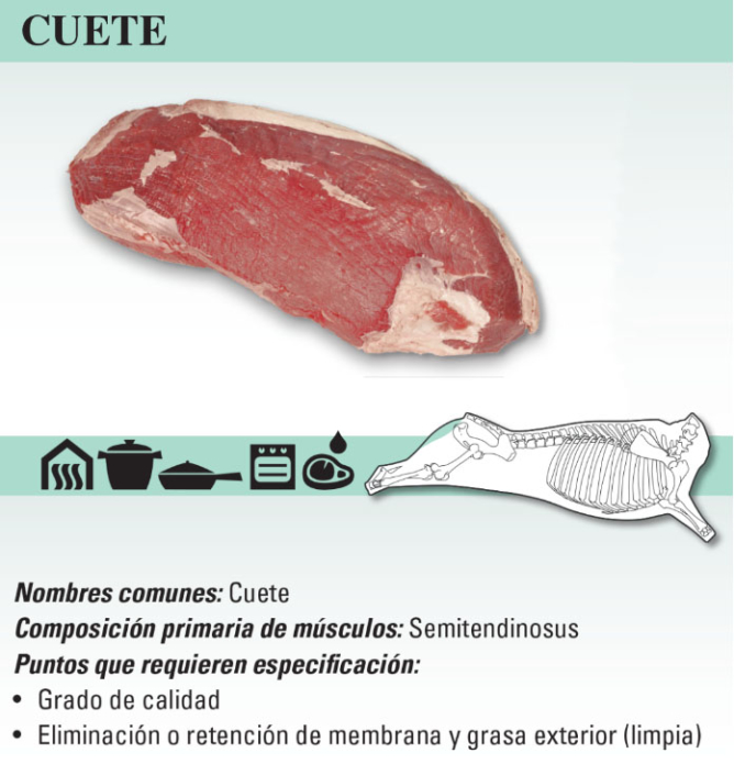 cuete - Canadian Beef