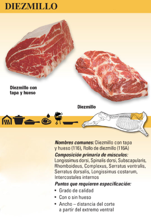 Especificaciones-diezmillo - Canadian Beef
