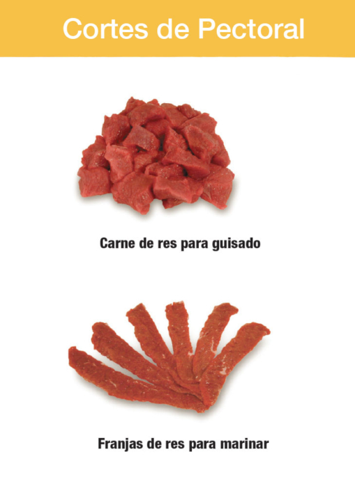 cortes-de-pectoral - Canadian Beef