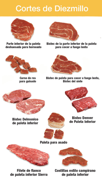 cortes-diezmillo - Canadian Beef