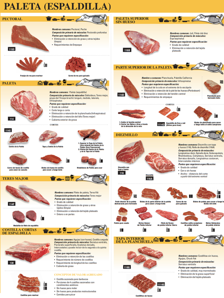 cuts-by-color-yellow-espaldilla - Canadian Beef