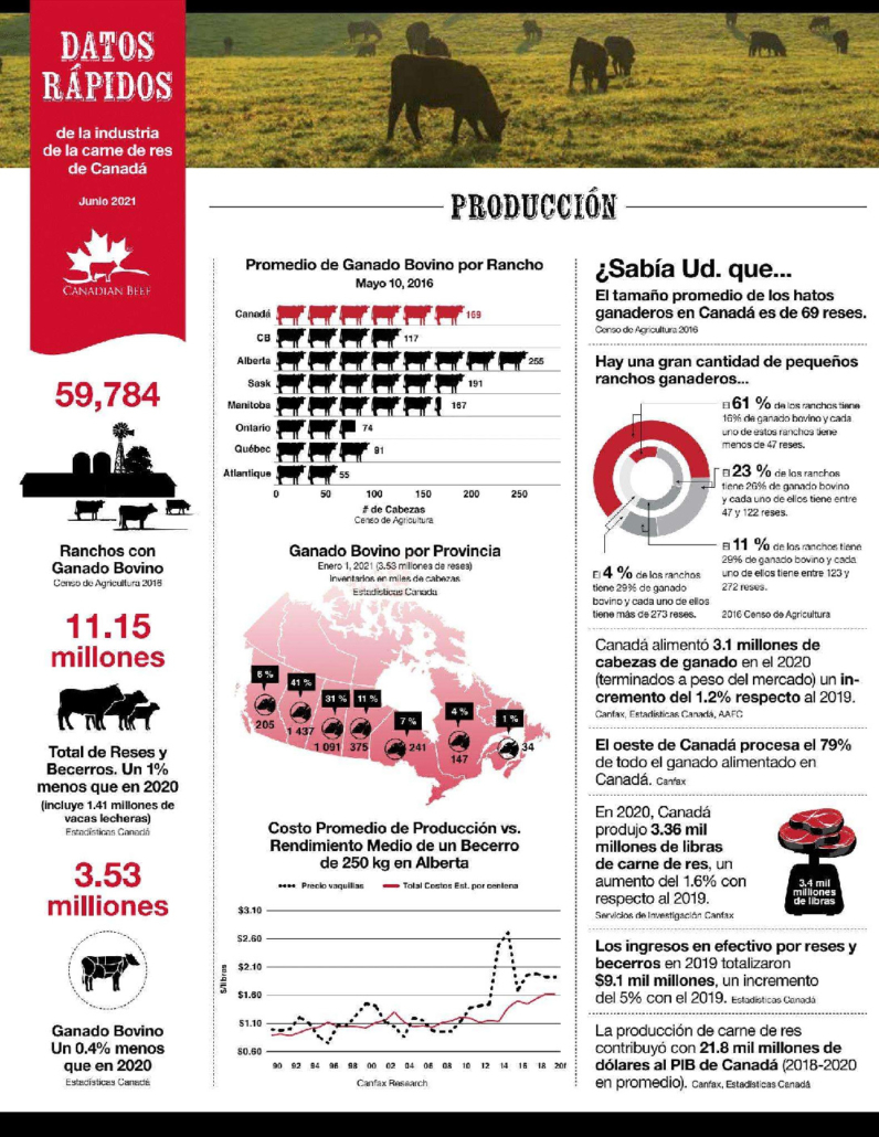Canada-Beef-Fast-Fact-Sheet-2021 - Canadian Beef