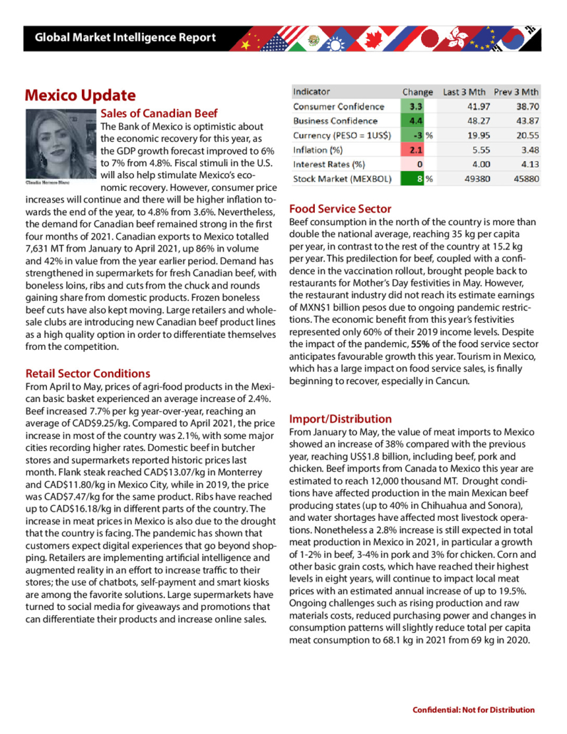 CB GMIR May 2021 - Canadian Beef