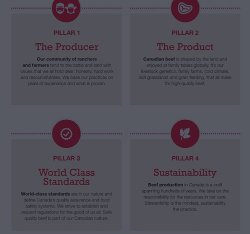 four pillars - Canadian Beef